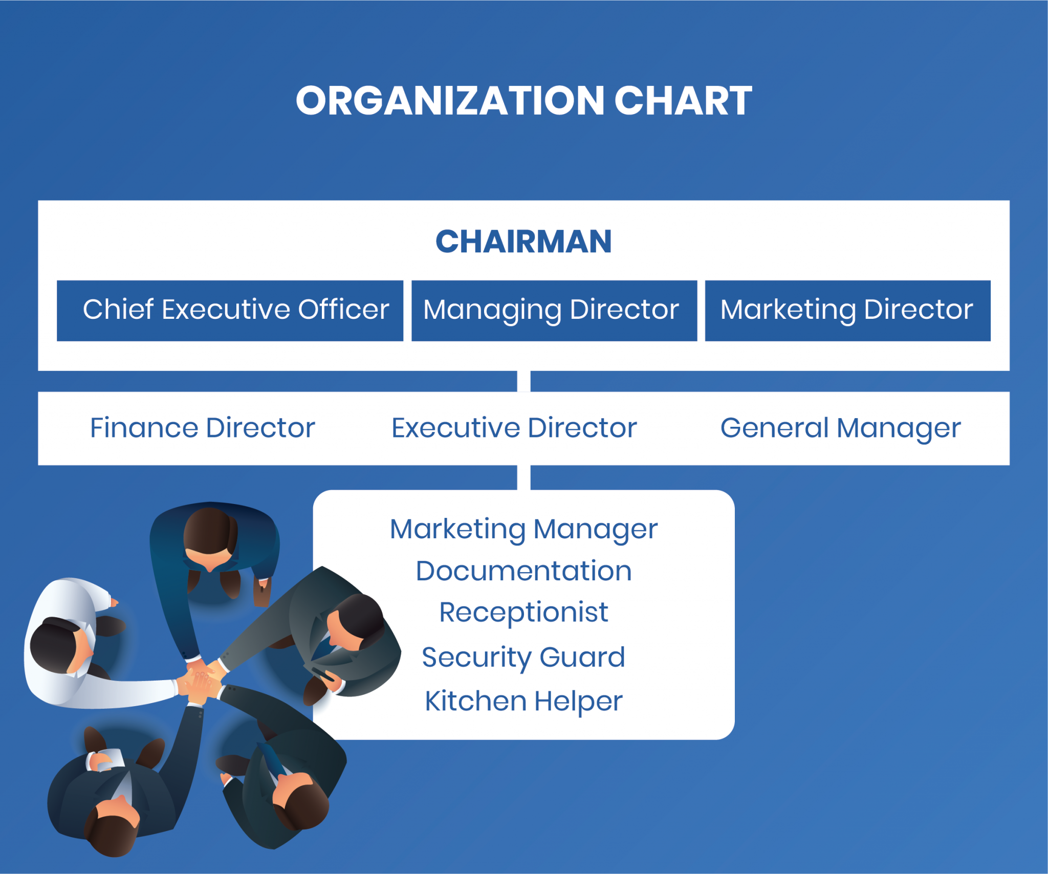 Organization Structure – Saudi Nepal Recruitment